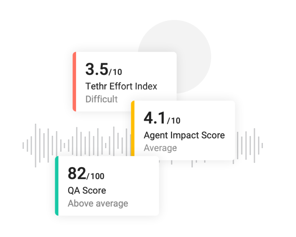 Conversation Intelligence Platform Tethr